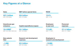 BASF SWOT Analysis - The Strategy Story