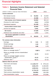 Bank of America (BoA) SWOT Analysis - The Strategy Story