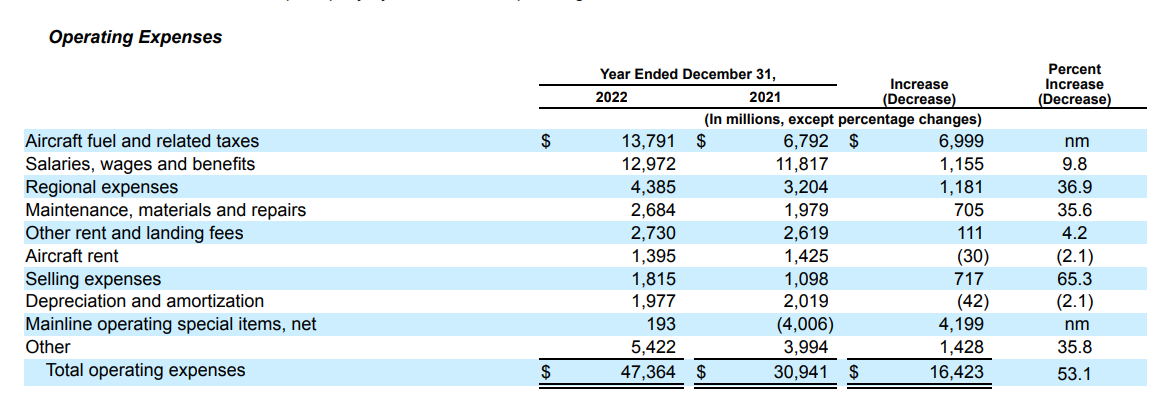 American Airlines SWOT Analysis - The Strategy Story