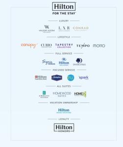 Hilton SWOT Analysis - The Strategy Story