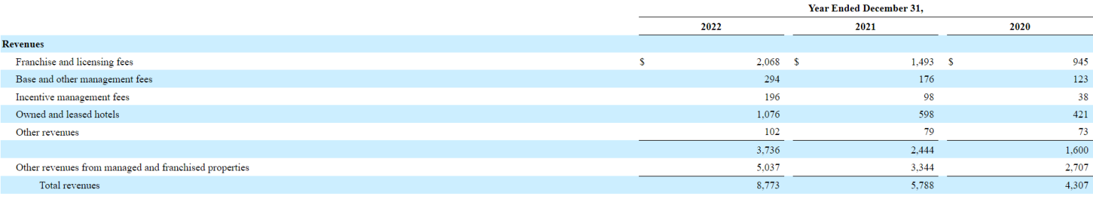 Hilton SWOT Analysis - The Strategy Story