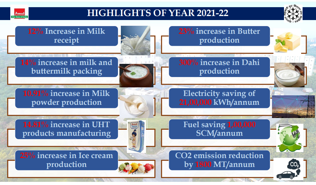 Amul SWOT Analysis - The Strategy Story