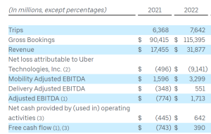 Uber PESTEL Analysis - The Strategy Story