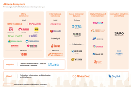 Alibaba SWOT Analysis - The Strategy Story