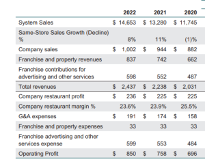 Taco Bell SWOT Analysis - The Strategy Story