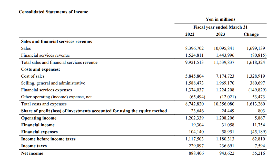 Sony SWOT Analysis - The Strategy Story