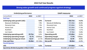 Unilever SWOT Analysis - The Strategy Story