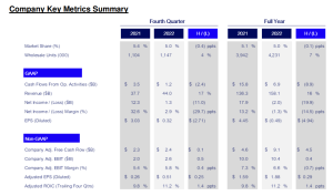 Ford SWOT Analysis - The Strategy Story