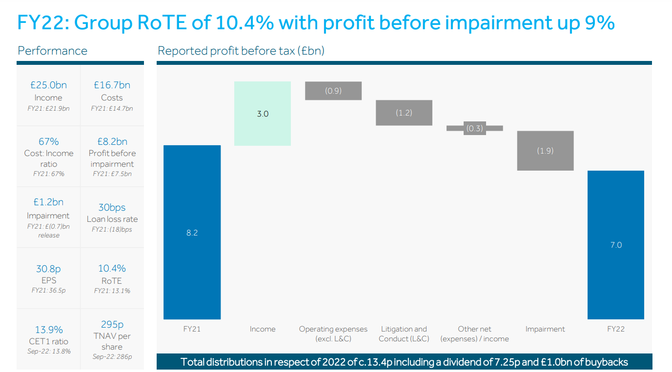 Barclays Bank SWOT Analysis - The Strategy Story