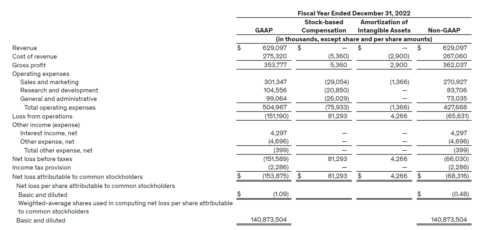 Udemy SWOT Analysis - The Strategy Story