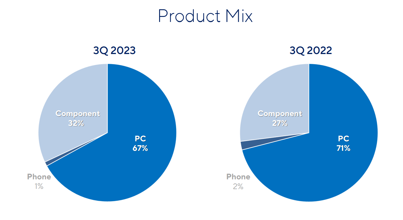 ASUS SWOT Analysis - The Strategy Story