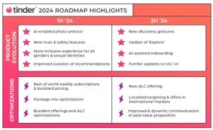 Tinder SWOT Analysis - The Strategy Story