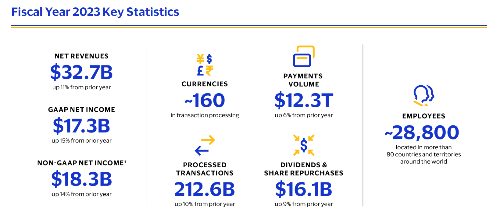 Visa SWOT Analysis - The Strategy Story