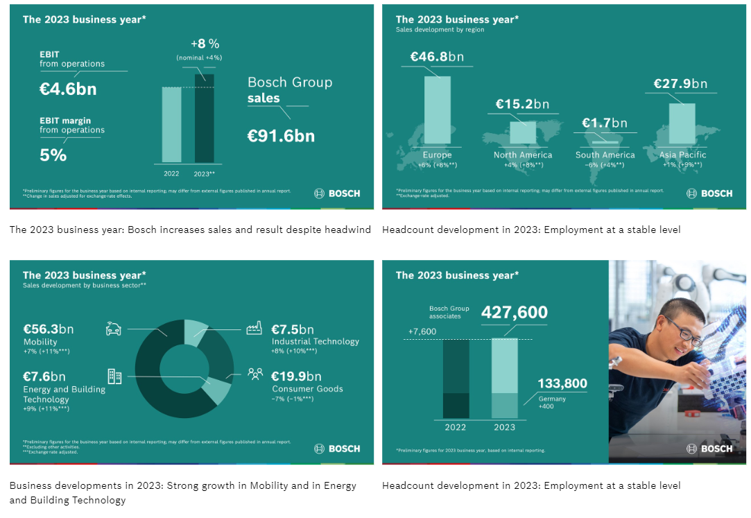 Bosch SWOT Analysis - The Strategy Story