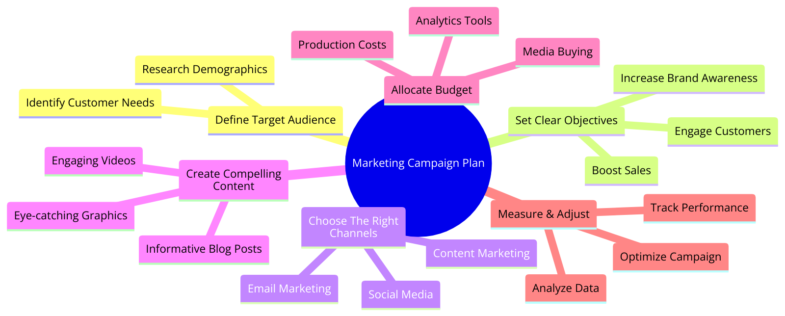 How do you design a marketing campaign plan? - The Strategy Story