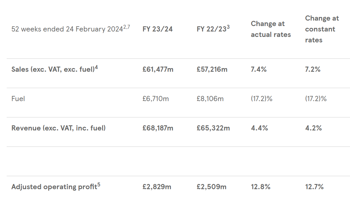 Tesco SWOT Analysis - The Strategy Story