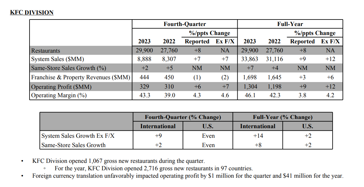 KFC SWOT Analysis - The Strategy Story