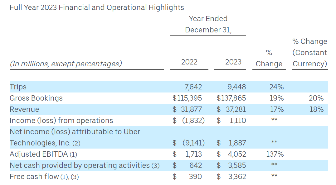 Uber SWOT Analysis - The Strategy Story