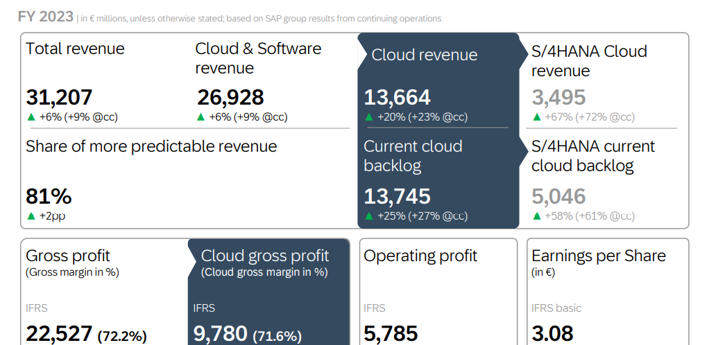 SAP SWOT Analysis - The Strategy Story