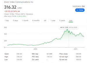 Market Differentiation: Zoom's Growth Strategy - The Strategy Story