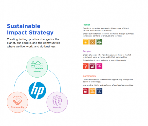HP Inc – A continued commitment to Sustainable Impact - The Strategy Story