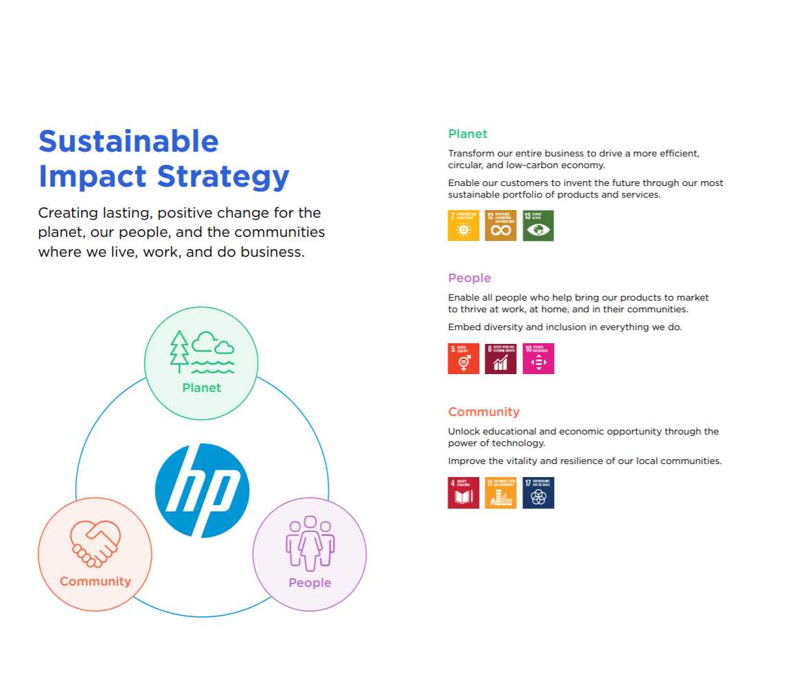 HP Inc – A continued commitment to Sustainable Impact - The Strategy Story