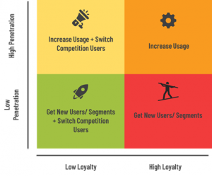 Brand Growth Matrix: A Perspective on Setting Brand Growth Objectives ...