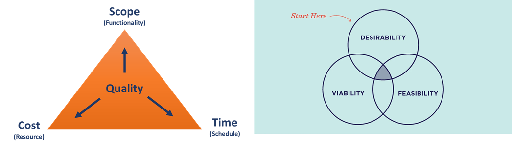 Design Thinking Strategy of IDEO - The Strategy Story