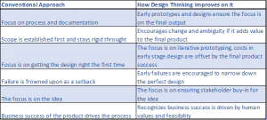 Design Thinking Strategy of IDEO - The Strategy Story