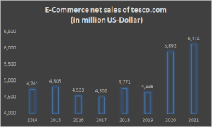 Analyzing business model of TESCO - The Strategy Story