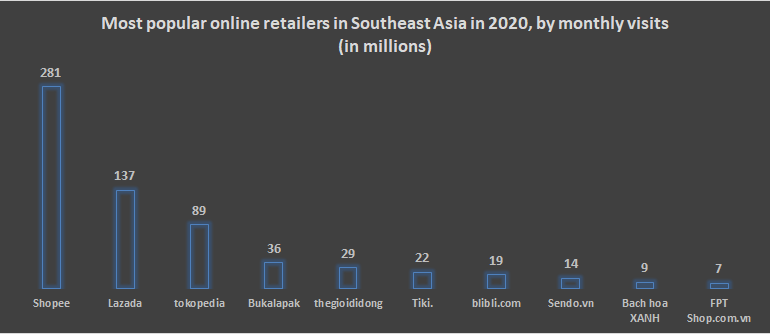 Zilingo: Building an inclusive business model - The Strategy Story