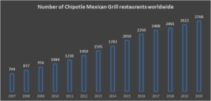 Chipotle Business Model & Marketing Strategy - The Strategy Story