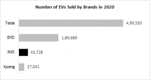 NIO's business model & Ecosystem strategy - The Strategy Story