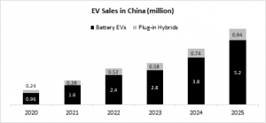 NIO's business model & Ecosystem strategy - The Strategy Story