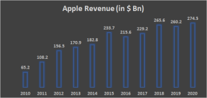Marketing Mix & Advertising Strategy of Apple - The Strategy Story