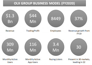 The business model behind "OLX pe bech de" - The Strategy Story