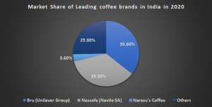Nescafe Marketing Strategy, Plan & Mix - The Strategy Story