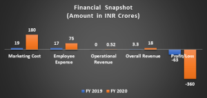 How does Cred make money | Business & Revenue Model - TSS