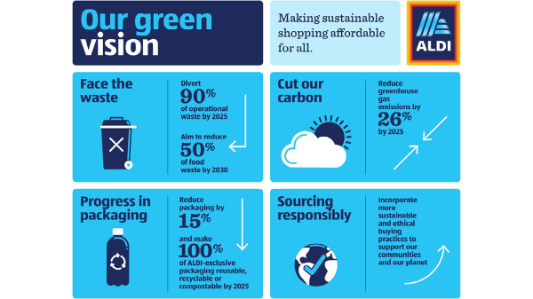 The Thrifty Business Model of Aldi - The Strategy Story