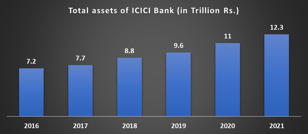 The Inclusive Marketing Strategy of ICICI Bank - The Strategy Story