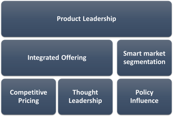 EVBox's business model of charging the world of EVs - The Strategy Story