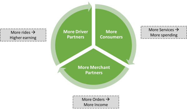 Grab Business Model: Driving Southeast Asia Forward - The Strategy Story