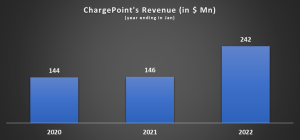 ChargePoint business model: Making Electric Mobility an intelligent choice