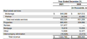 How does Redfin work & make money: Business Model