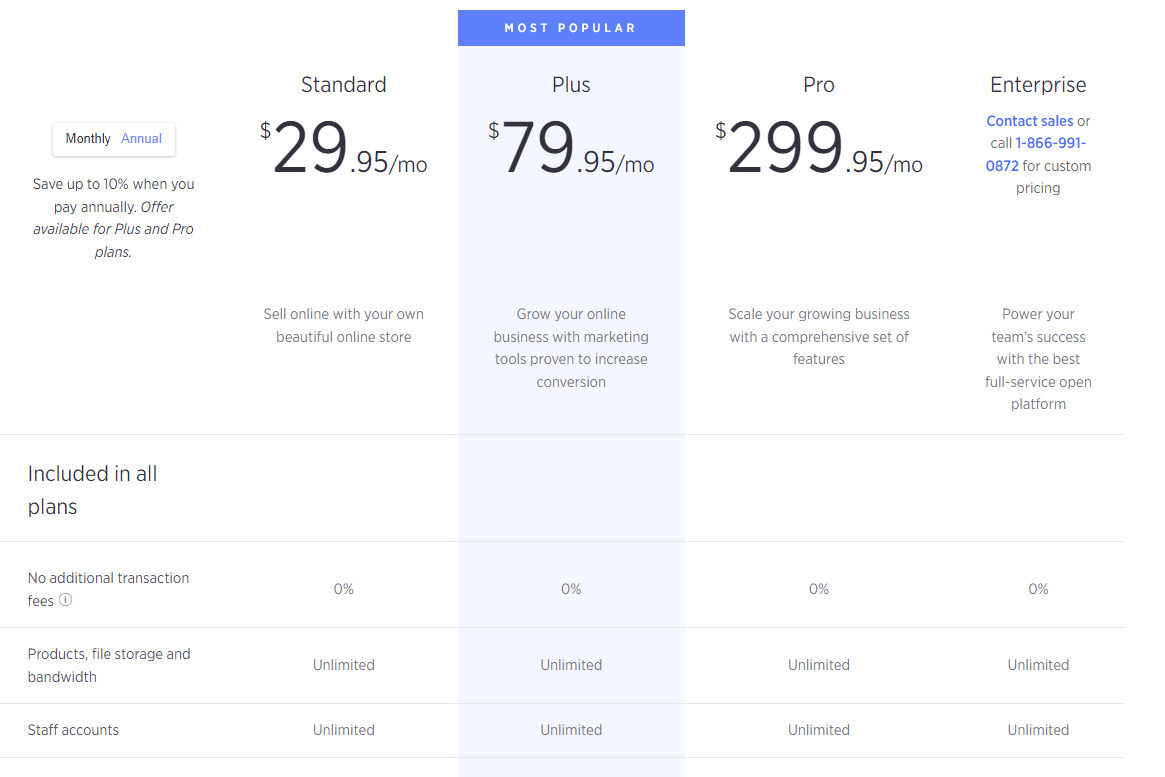 How does BigCommerce work & make money: Business Model