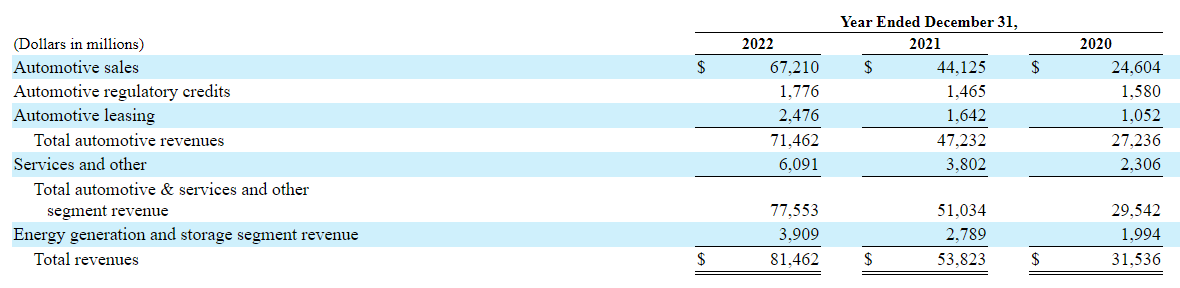 How does Tesla make money: Business Model & Supply Chain Analysis