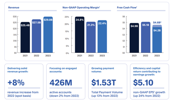 How does PayPal make money: Business Model - The Strategy Story
