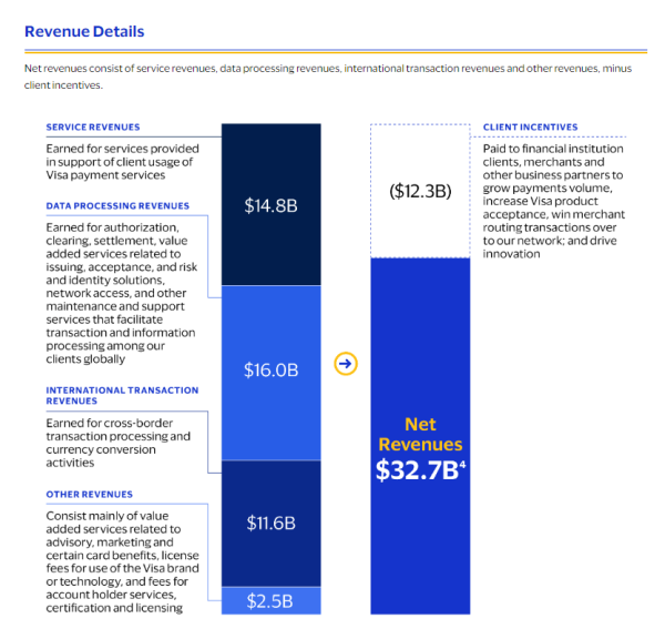 How does Visa work & make money: Business Model - The Strategy Story